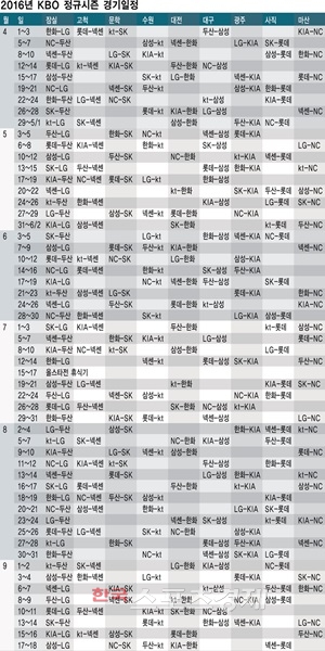 2016 KBO리그 정규시즌 4월1일 개막