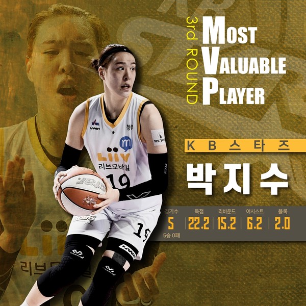 여자프로농구 KB 박지수, 3라운드 MVP 선정… 통산 10번째