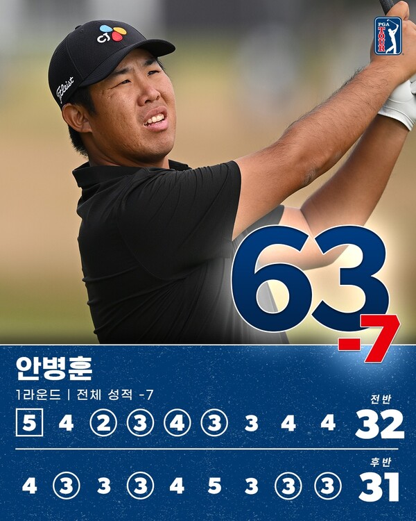 안병훈, 윈덤 챔피언십 1R 공동 2위... PGA 첫 우승 향해 순항