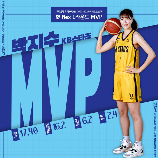박지수, 여자프로농구 1R MVP 선정… 기량발전상은 이해란