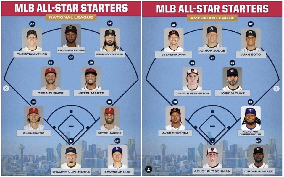 오타니, 또다시 새 역사 작성… 역대 최초로 4년 연속 지명 타자로 MLB 올스타전 출전