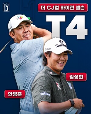김성현·안병훈, PGA 더 CJ컵 공동 4위 선전... 우승은 펜드리스